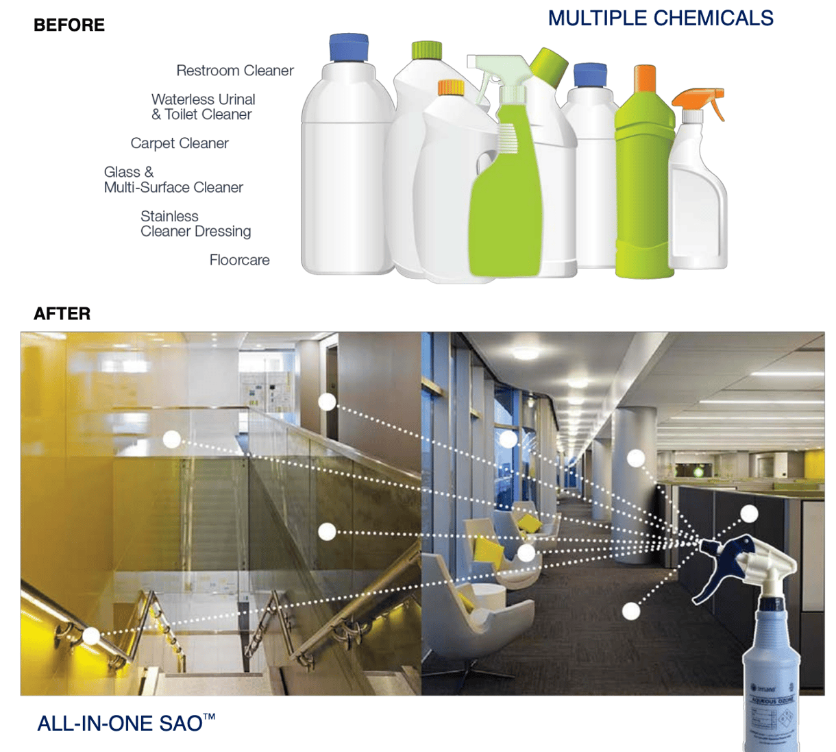 Tersano SAO System Review and Benefits