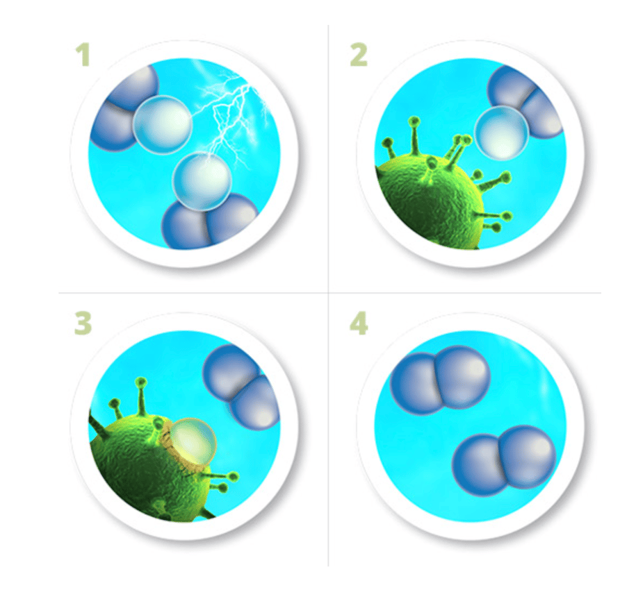 Tersano SAO System Review and Benefits